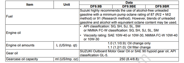 Service Manual DF20A, DF15A, DF9.9B, DF15 General Information [50 ...