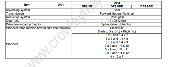 Service Manual DF20A, DF15A, DF9.9B, DF15 General Information [50 ...