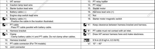 Service Manual DF20A, DF15A, DF9.9B, DF15 Wire Routing [48][Df20A ...
