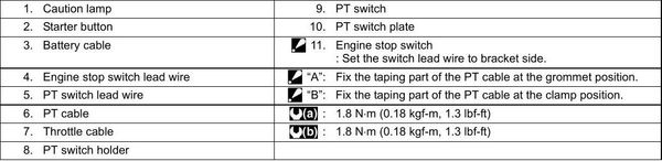 Service Manual DF20A, DF15A, DF9.9B, DF15 Wire Routing [48][Df20A ...