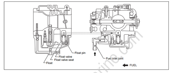 Service Manual DF25 V-TWIN Fuel System[Operation] | Crowley Marine