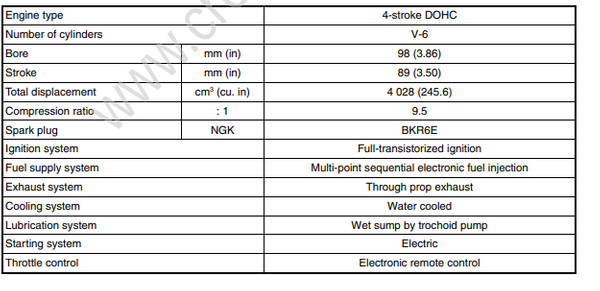 Service Manual DF300, DF250AP, DF300AP 16 - Df300Ap 210001-And-Later ...