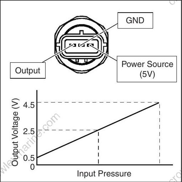 Service Manual DF300, DF250AP, DF300AP 16 - Df300Ap 210001-And-Later ...