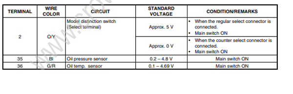 Service Manual DF300, DF250AP, DF300AP 16 - Df300Ap 210001-And-Later ...