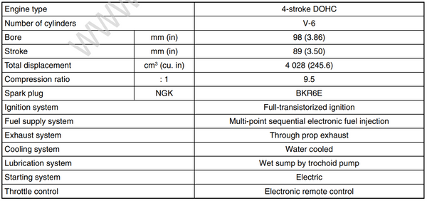 Service Manual DF300, DF250AP, DF300AP Df250Ap_300Ap (Serial No. 810001 ...