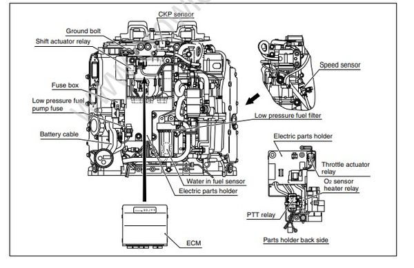 Service Manual DF300, DF250AP, DF300AP Engine Control System [82][Df300 ...