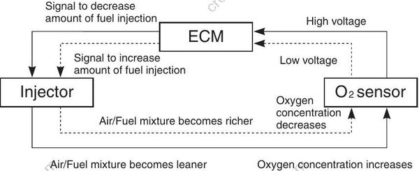Service Manual DF300, DF250AP, DF300AP Engine Control System [82][Df300 ...