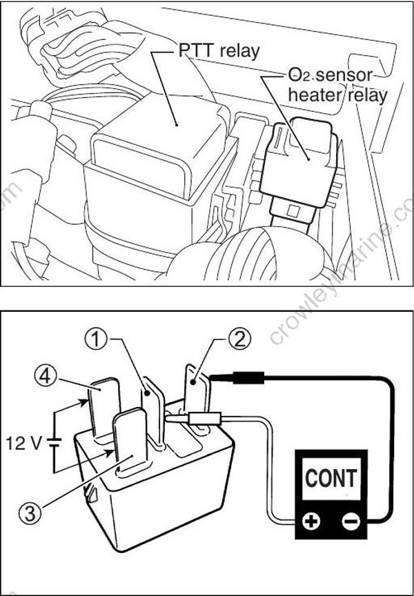 Service Manual DF300, DF250AP, DF300AP Engine Control System [82][Df300 ...