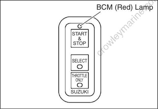Service Manual DF300, DF250AP, DF300AP Engine Control System [92][Df300 ...