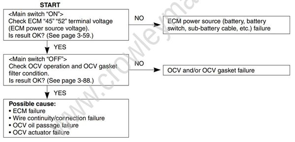 Service Manual DF300, DF250AP, DF300AP Troubleshooting [20][Df300 ...