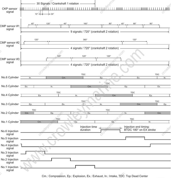 Service Manual DF350A Fuel System [12][Df350A] | Crowley Marine