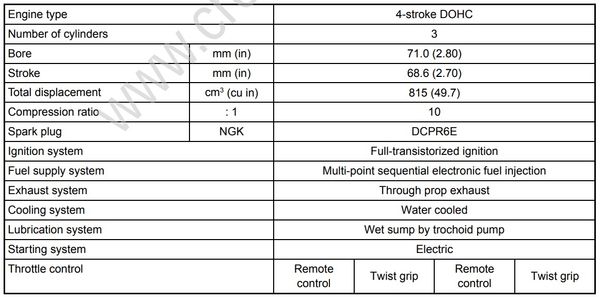 Service Manual DF40, DF50 Specifications (Df40T Df40Qh Df50T Df50Th ...