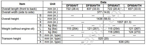 Service Manual DF60A, DF40A, DF50A Df40A 50A 60A (Serial No. 910001 And ...