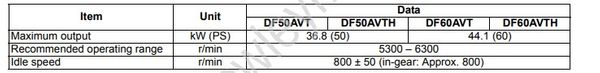 Service Manual DF60A, DF40A, DF50A Df40A 50A 60A (Serial No. 910001 And ...