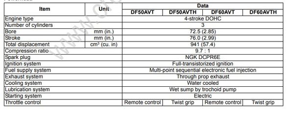 Service Manual DF60A, DF40A, DF50A Df40A 50A 60A (Serial No. 910001 And ...