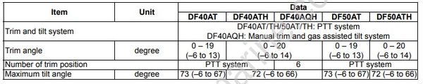 Service Manual DF60A, DF40A, DF50A Df40A 50A 60A (Serial No. 910001 And ...