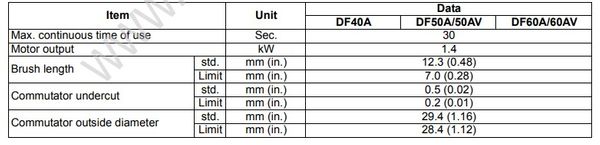 Service Manual DF60A, DF40A, DF50A Df40A 50A 60A (Serial No. 910001 And ...