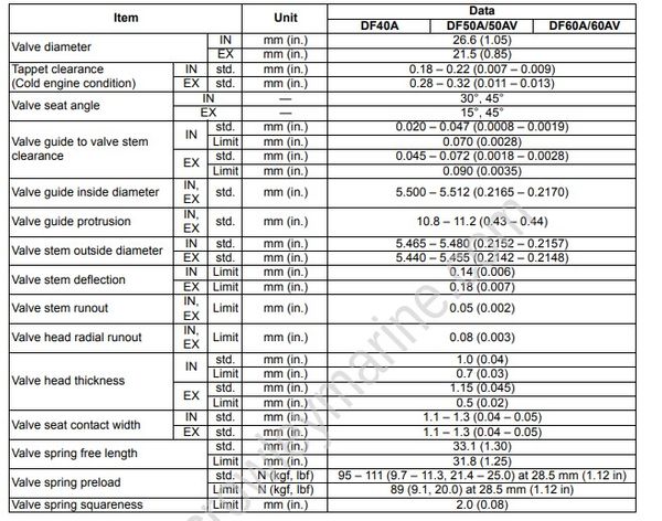Service Manual DF60A, DF40A, DF50A Df40A 50A 60A (Serial No. 910001 And ...