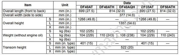 Service Manual DF60A, DF40A, DF50A Df40A 50A 60A (Serial No. 910001 And ...