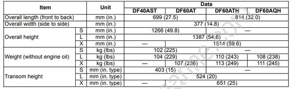 Service Manual DF60A, DF40A, DF50A Df40A 50A 60A (Serial No. 910001 And ...