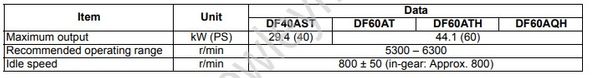 Service Manual DF60A, DF40A, DF50A Df40A 50A 60A (Serial No. 910001 And ...