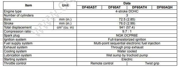 Service Manual DF60A, DF40A, DF50A Df40A 50A 60A (Serial No. 910001 And ...