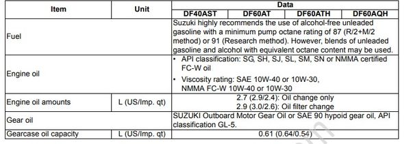 Service Manual DF60A, DF40A, DF50A Df40A 50A 60A (Serial No. 910001 And ...