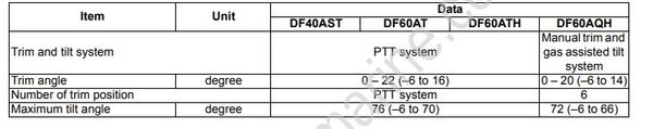 Service Manual DF60A, DF40A, DF50A Df40A 50A 60A (Serial No. 910001 And ...
