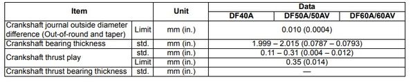 Service Manual DF60A, DF40A, DF50A Df40A 50A 60A (Serial No. 910001 And ...