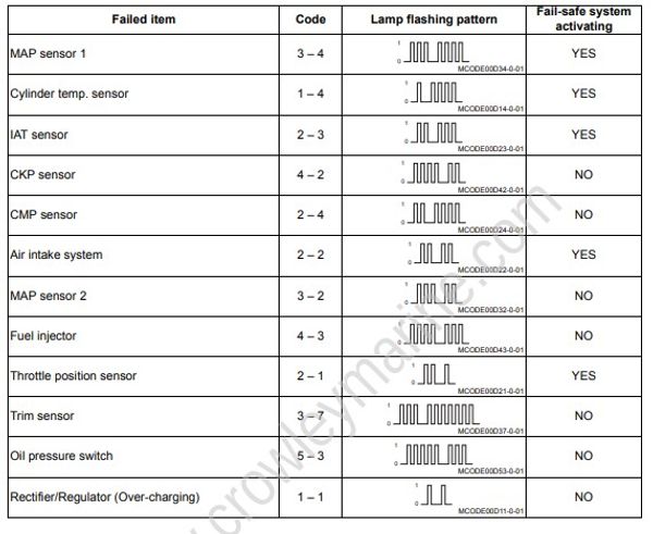 Service Manual DF60A, DF40A, DF50A Df40A 50A 60A (Serial No. 910001 And ...