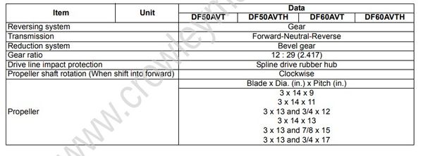 Service Manual DF60A, DF40A, DF50A Df40A 50A 60A (Serial No. 910001 And ...