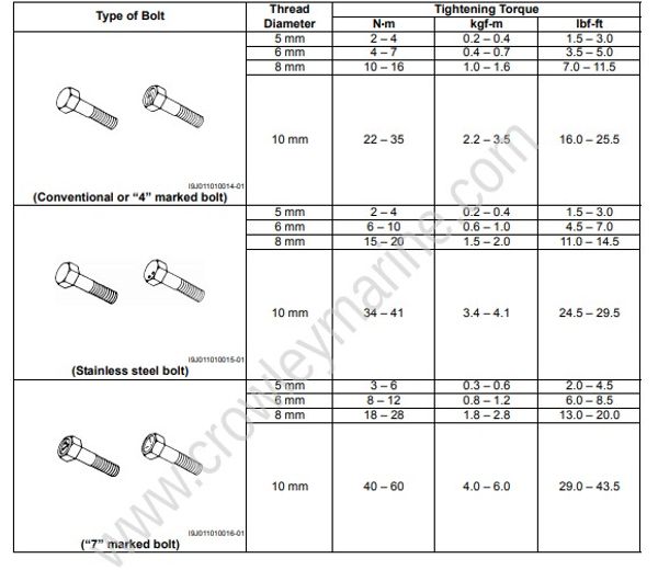 Service Manual DF6A, DF4A General Information[General Information ...