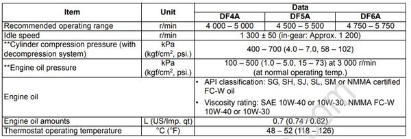 Service Manual DF6A, DF4A General Information[General Information ...