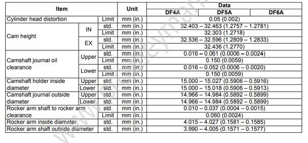 Service Manual DF6A, DF4A General Information[General Information ...