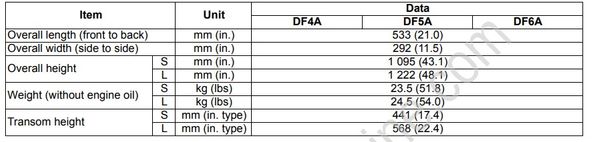 Service Manual DF6A, DF4A General Information[General Information ...