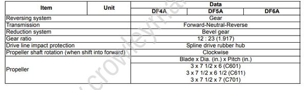 Service Manual DF6A, DF4A General Information[General Information ...