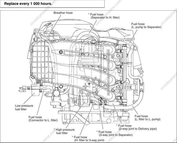 Service Manual DF70, DF60 Maintenance And Tune-Up Procedures [17][Df70, Df60] | Crowley Marine