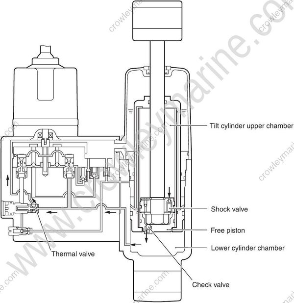 Service Manual DF70, DF60 Operation [64][Df70, Df60] | Crowley Marine