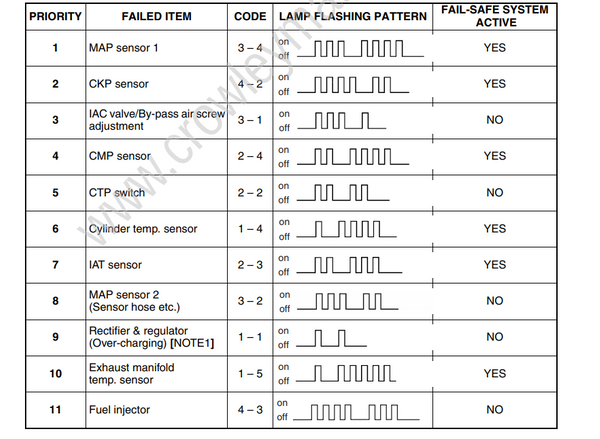 Service Manual DF70, DF60 Self-Diagnostic System [26][Df70, Df60 ...