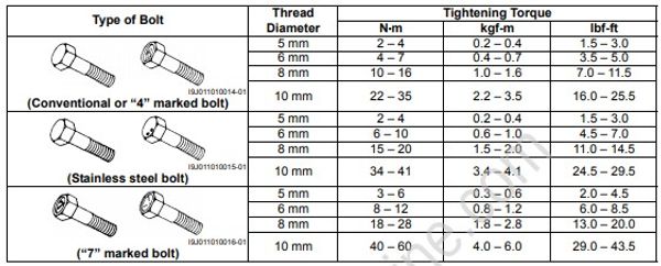 Service Manual DF70AT-TH, DF90AT-TH, DF90A, DF70A General Information ...