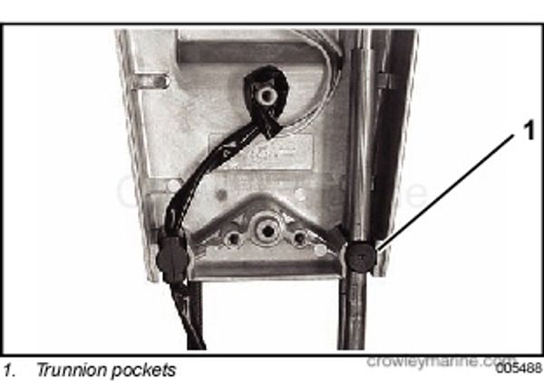 BINNACLE MOUNT REMOTE CONTROL INSTALLATION AND USER’S GUIDE | Crowley ...