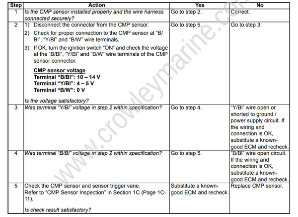 Service Manual DF80A, DF90A, DF70A Df70A_80A_90A 2010[Engine General Information And Diagnosis ...