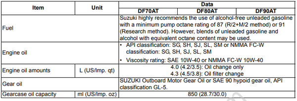 Service Manual DF80A, DF90A, DF70A General Information [50][Df80A ...