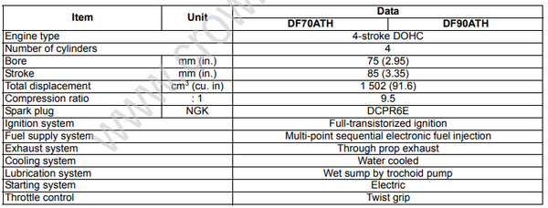 Service Manual DF80A, DF90A, DF70A General Information [50][Df80A ...