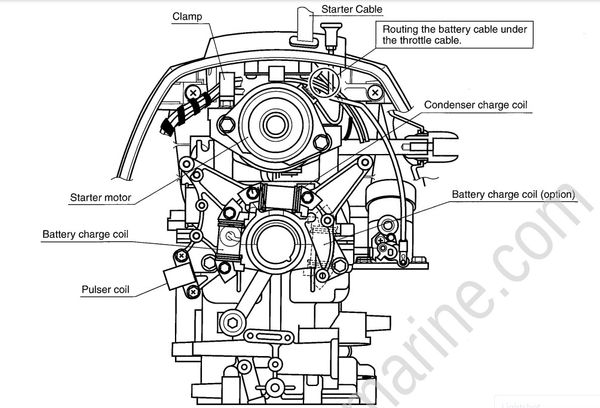 Service Manual DF9.9, DF15 Wire Routing [55][Df9.9, Df15] | Crowley Marine