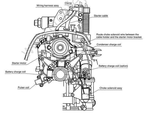 Service Manual DF9.9, DF15 Wire Routing [55][Df9.9, Df15] | Crowley Marine