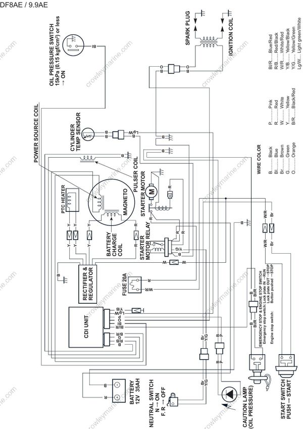 Service Manual DF9.9, DF8A Wire Routing [30][Df9.9, Df8A] | Crowley Marine