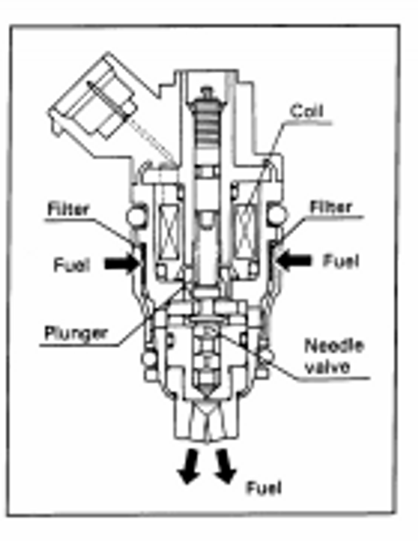 Service Manual DT150, DT225, DT200, DT175 Dt150Tc_150Stc_200Tc "W" (98 ...