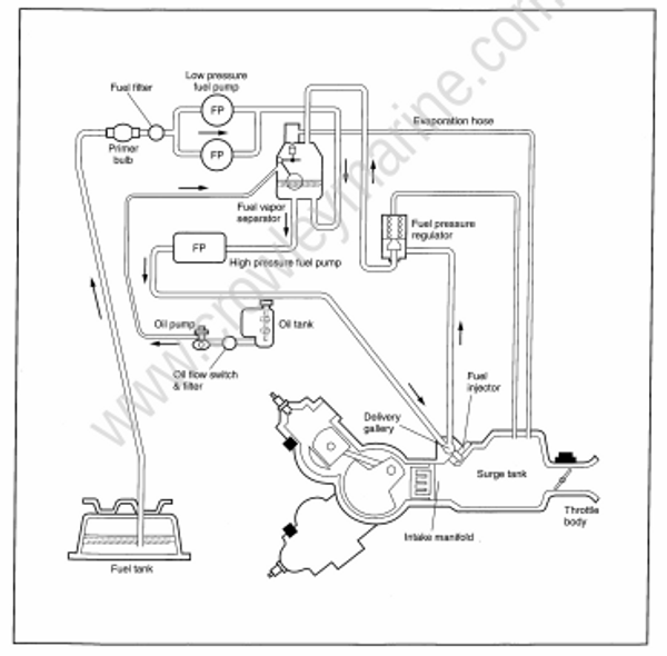 Service Manual DT150, DT225, DT200, DT175 Dt150Tc_150Stc_200Tc "W" (98 ...