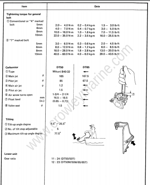 Service Manual DT50, DT60, DT65 Tightening Torque For General Bolt [15 ...